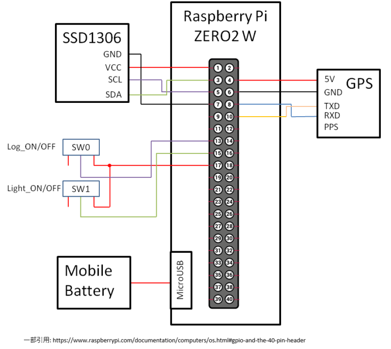 Raspberry Pi Zero2 W でGPSロガーを作ってみる – 第02回 実装・動作確認編 | goldear